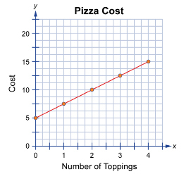 Math 10C Module 6 Appendix