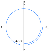 Mathematics 30-1 Module 4
