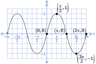 Mathematics 30-1 Module 4