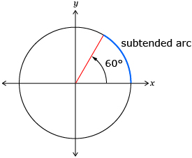Mathematics 30-1 Module 4