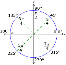 Mathematics 30-1 Module 4