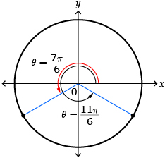 Mathematics 30-1 Module 4