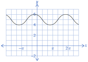 Mathematics 30-1 Module 4