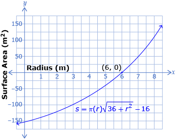 Mathematics 30-1 Module 2