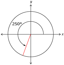 Mathematics 30-1 Module 4