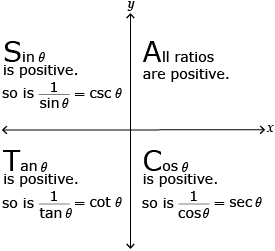 Mathematics 30-1 Module 4