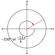 Mathematics 30-1 Module 4