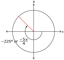 Mathematics 30-1 Module 4