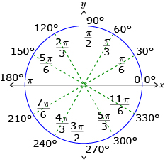 Mathematics 30-1 Module 4
