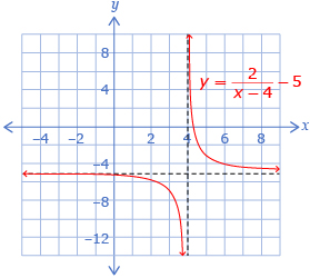 Mathematics 30-1 Module 7