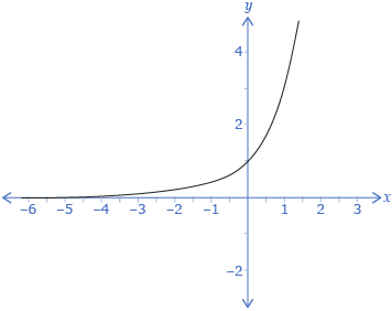 Mathematics 30-1 Module 6