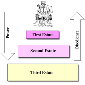 Lesson Two: The Origins of Western Democratic Liberalism: Lesson 3.2.5 ...